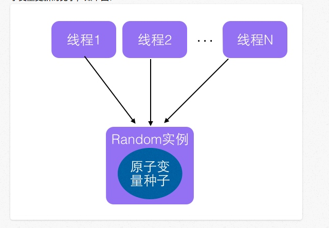 并发包中ThreadLocalRandom类原理剖析 | 赵波的技术博客